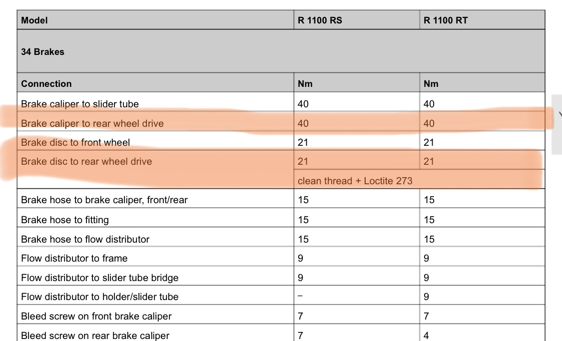 Loctite and torque settings on 1999 R1100RT - Oilheads - BMWSportTouring