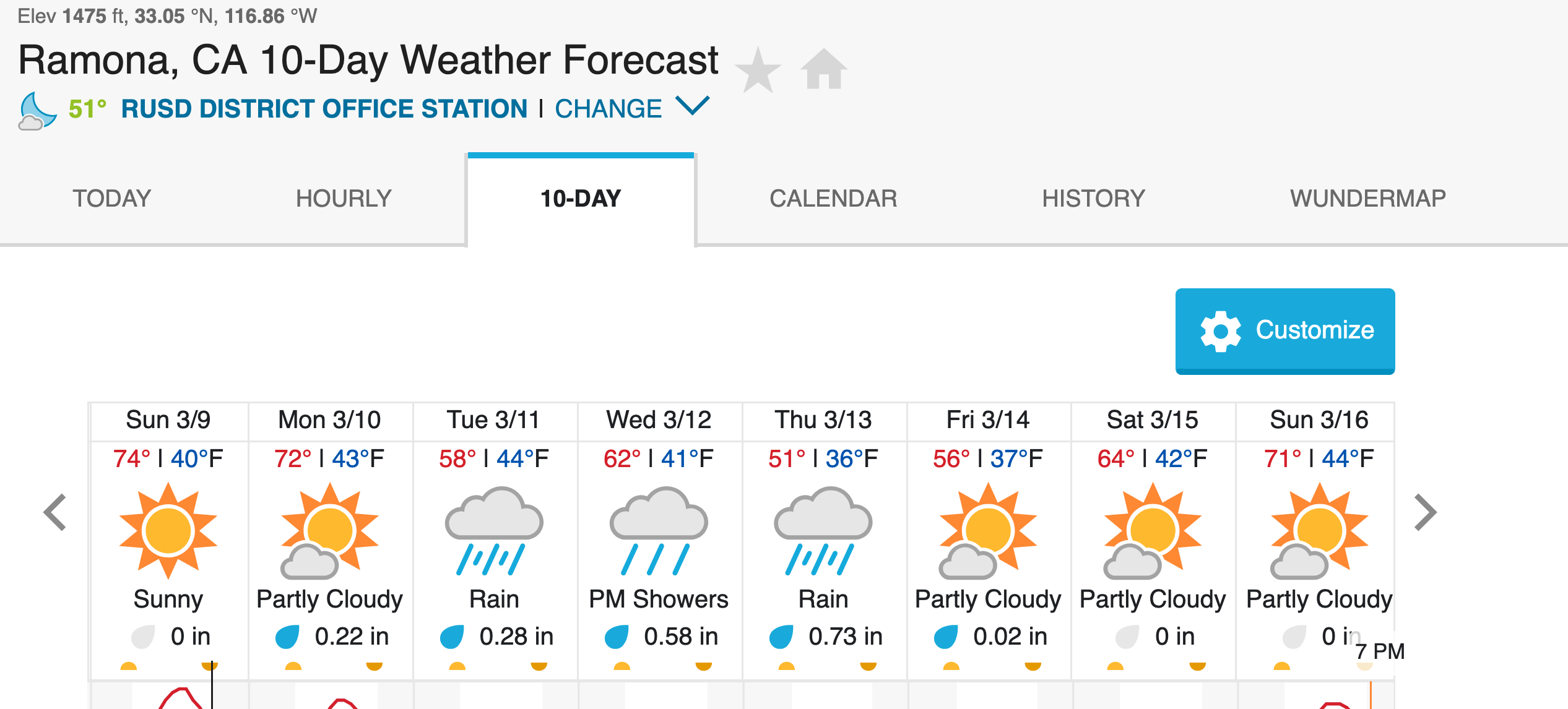 Ramona Days 2025 - Ramona Days - BMWSportTouring