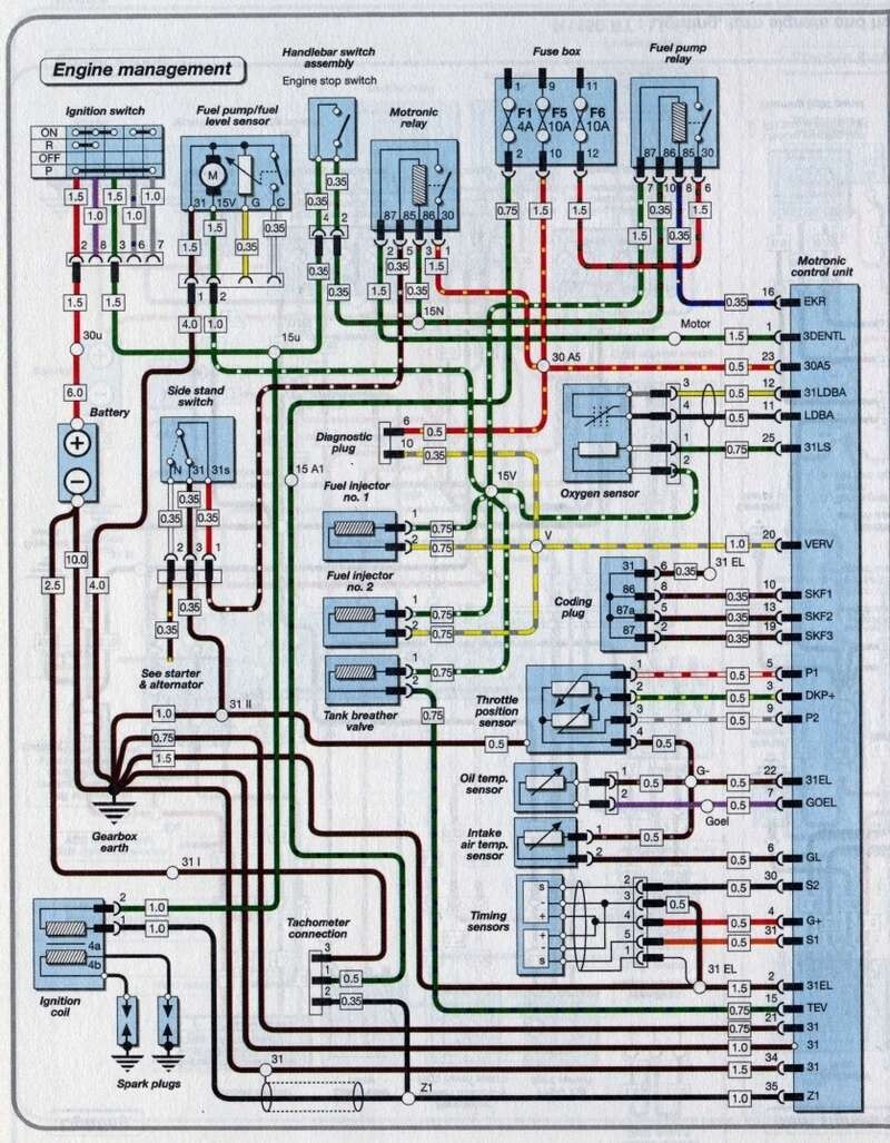 R1150RT Electronics schematics. USE AT YOUR OWN RISK! - Oilheads ...